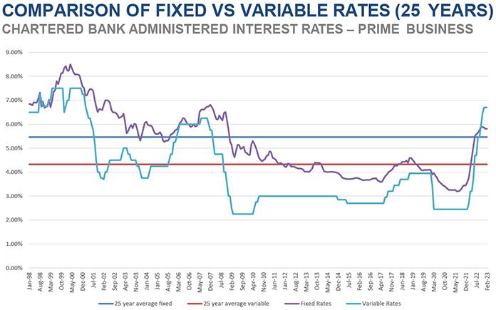 Variable vs Fixed Rate Mortgage: Which is Best in Today's Market?