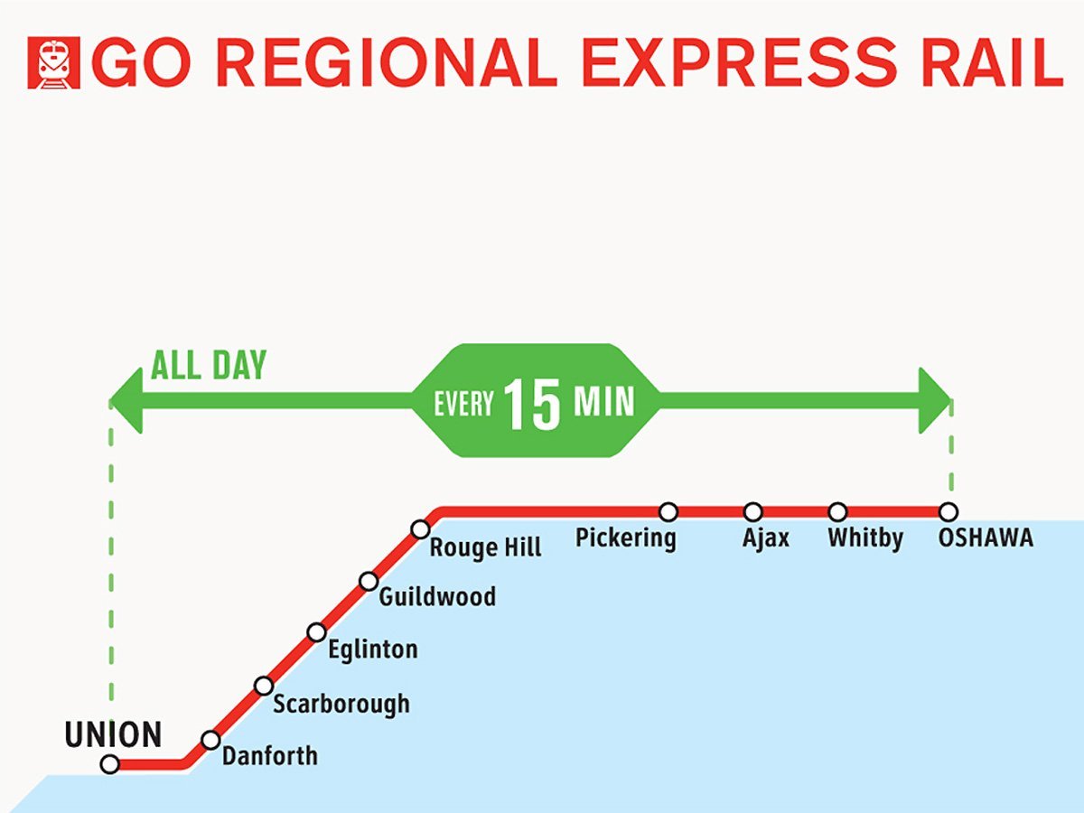 Pre-Construction projects near Lakeshore East Expansion | GTA-Homes