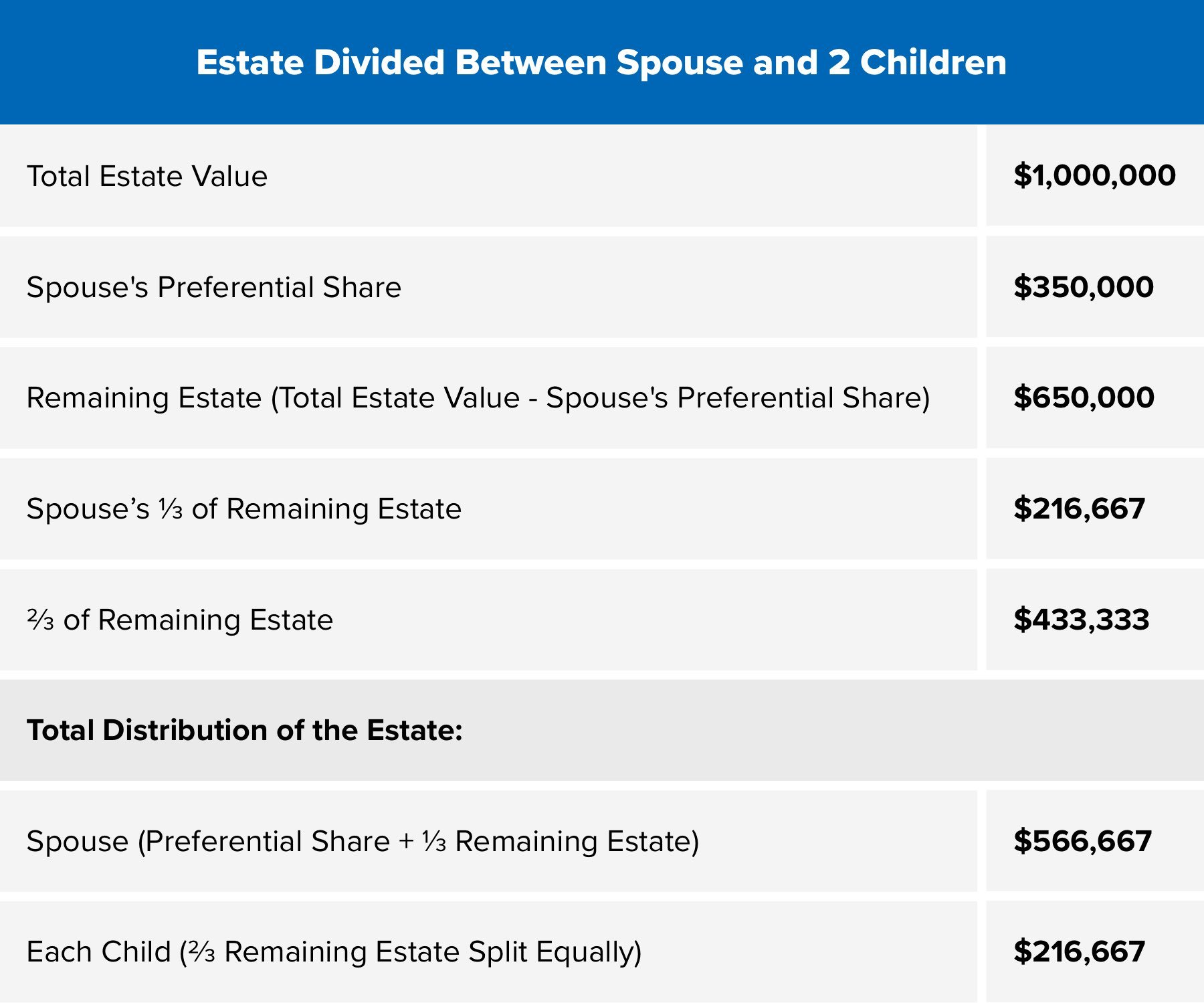 Understanding Property Ownership Types in Canada